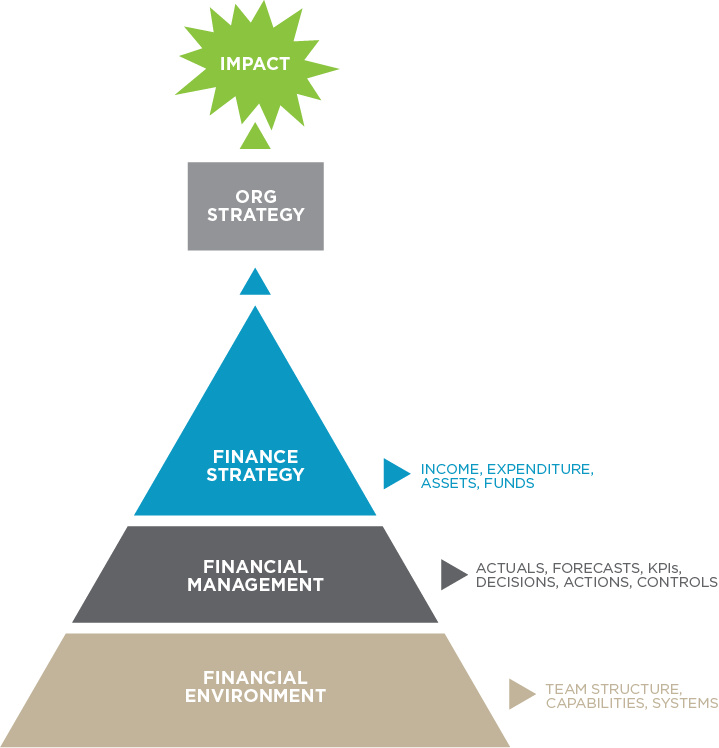 Charity finance - NFP Finance Solutions Ltd